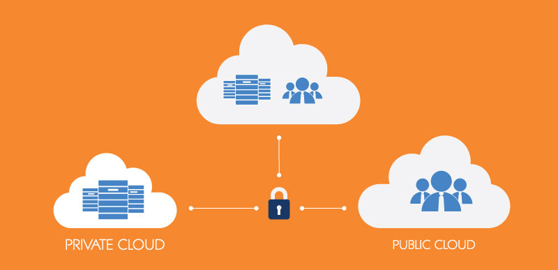 VMware Cloud Foundation: Streamline SDDC and Hybrid Cloud Deployment